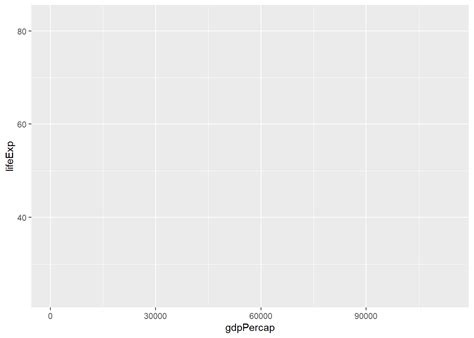3 Visualization With Ggplot In R System Reliability And Six Sigma In R