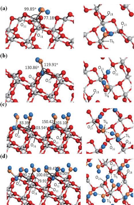 the reactivity of anatase tio2 211 surface and the bond charge