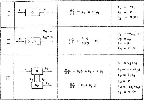 Figure 3 From Minimal Models Of Glucoseinsulin Dynamics In The Intact Organism Semantic Scholar