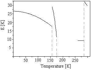 The Energy Of The Bound Lattice Active Group Vibrations As A Function Download Scientific