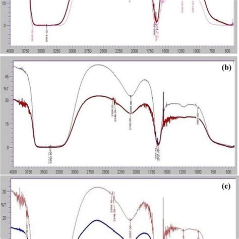 Xrd Patterns Of Pure Pva Cu Nps And Pva Cu Nanocomposite Thin Films Download Scientific Diagram