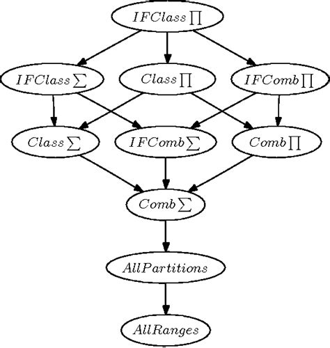 Topology Of The Subsumption Relationship To Illustrate And Compare The Download Scientific