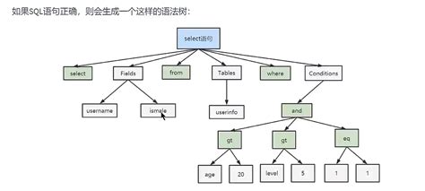 Mysql 执行流程 Fang思楠 博客园