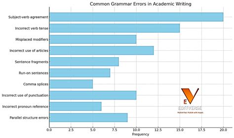Grammar Tools And Resources For Non Native English Speakers