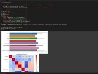 Data Analysis And Development R SPSS Excel Python SAS And ML Upwork