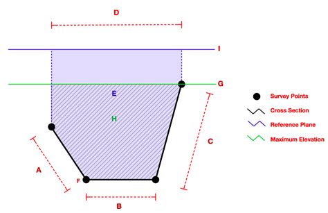 Cross Section Viewer