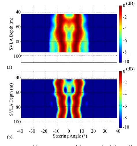 Figure 14 From Improvement Of Detection And Localization Performance