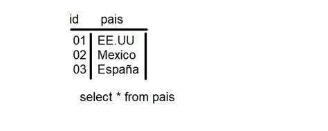sql ¿cómo unir dos consultas independientes en un solo resultado