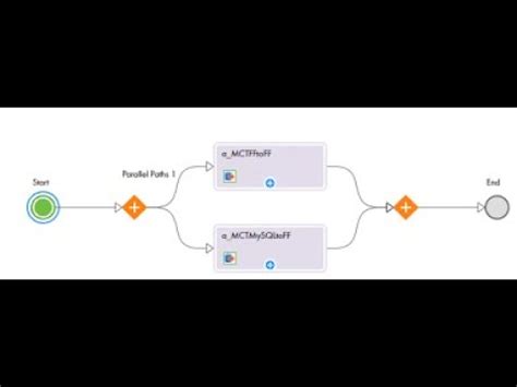 Different Ways Of Triggering Taskflow In IICS Executing Taskflow As An API Informatica YouTube
