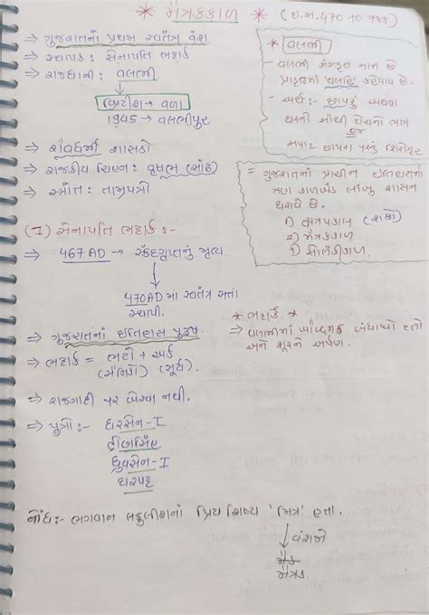 Computer Gk StudiGoo