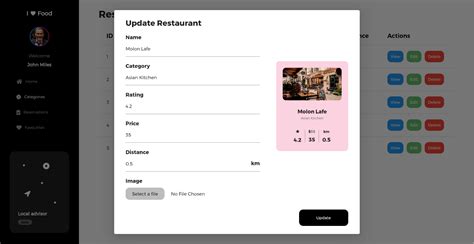 Food Dashboard Source Code At Github