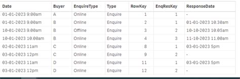 To Mapped Queries With Next Response Qlik Community 2039170