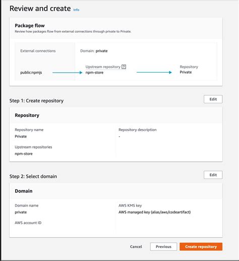 setting up a secure ci cd pipeline in a private amazon virtual private