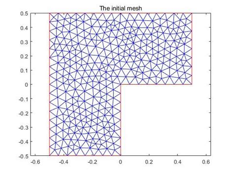 the initial meshes of domains for 2d examples download scientific