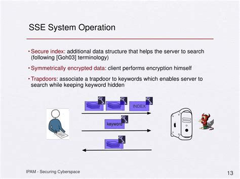 Ppt Searchable Symmetric Encryption Improved Definitions And Efficient Constructions