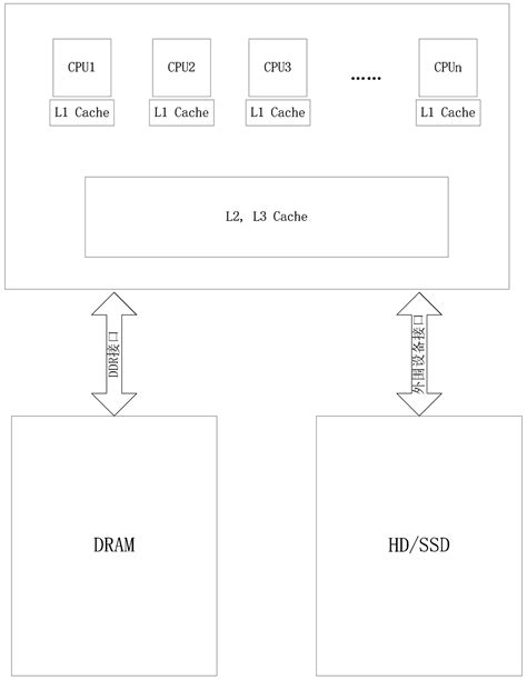 Cell Array Computing System Eureka Patsnap
