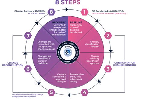 What Is A Cloud Workload Protection Platform Cwpp