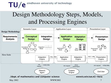 ppt specification framework for engineering adaptive web applications
