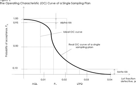 Figure 2 From Decision Making Based On Single And Double Acceptance