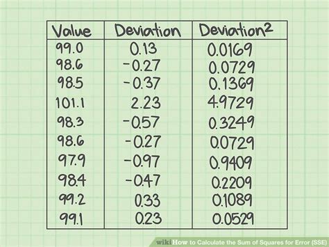 3 ways to calculate the sum of squares for error sse wikihow
