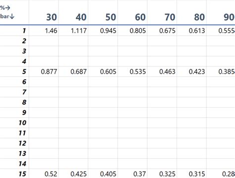 How To Interpolate And Fill In The Blanks Of This Table By