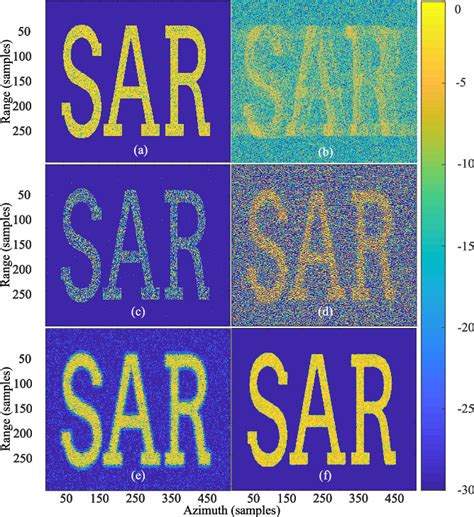 Figure 1 From Structure Awareness Sar Imagery By Exploiting Structure Tensor Tv Regularization