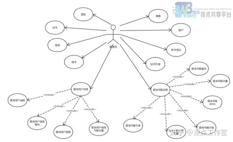 基于java和mysql实现的图书管理系统 知乎