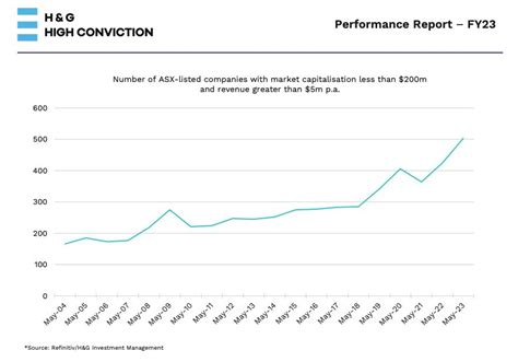 Eric Samuel Posted On Linkedin
