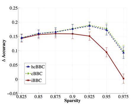 co occurency matrices of the users download scientific diagram