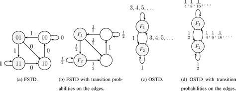 Figure 1 From Power Spectra Of Constrained Codes With Level Based