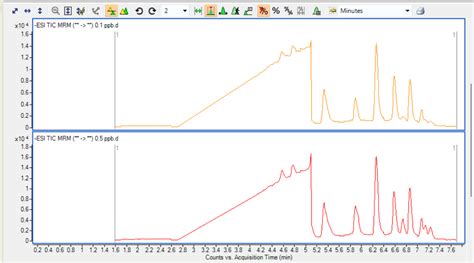 baseline spike in the tic lc ms forum lc ms agilent community