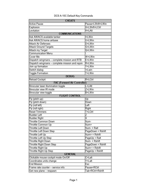 Dcs A 10c Default Key Commands Download Free Pdf Landing Gear