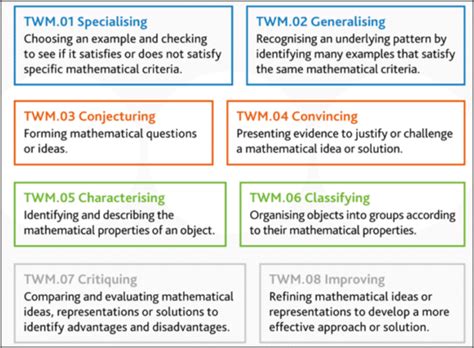 Enhancing Mathematics Education In Malaysia A Focus On Mathematical