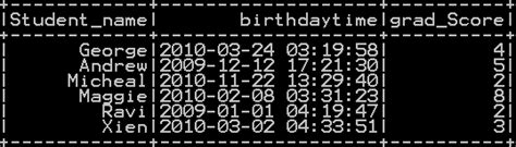Rename Column Name In Pyspark Rename Single And Multiple Column