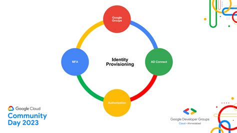 architecting for success designing secure gcp landing zone for