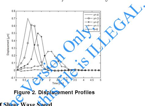 Figure 2 From Comparison Of Robust Methods For Shear Wave Speed