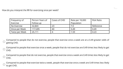 Solved How Do You Interpret The RR For Exercising Once Per Chegg Com