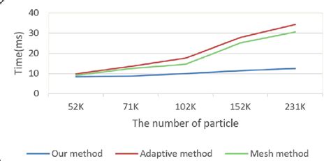 Comparison Of The Three Rendering Methods Download Scientific Diagram