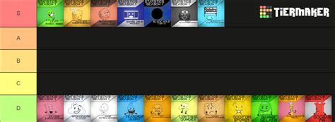 Statistics Camp Tierlist Tier List Community Rankings Tiermaker