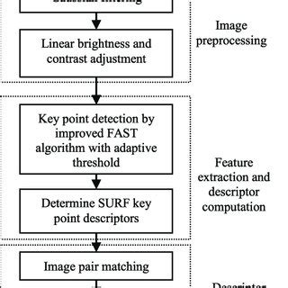 The Workflow Of Our Proposed Algorithm Download Scientific Diagram