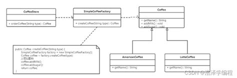 设计模式循序渐进走入工厂模式 阿里云开发者社区