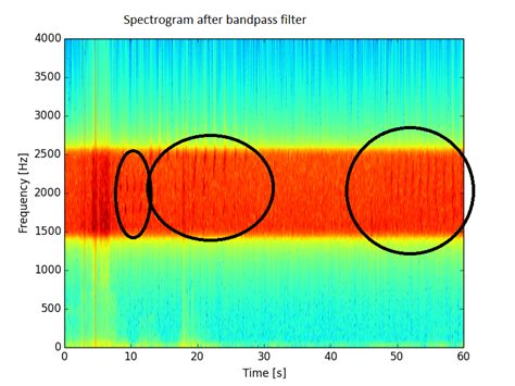 Signal Detection — коллекция фото и изображений по теме ДзенРус
