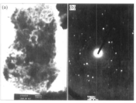 Fig3 Tem Micrograph A And Selected Area Electron Diffraction Pattern