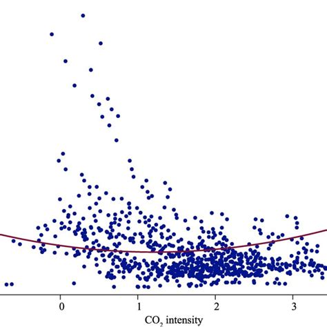 Marginal Abatement Cost Curve Download Scientific Diagram