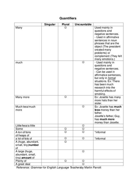 Quantifiers Table