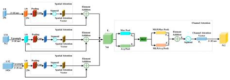 Wevj Free Full Text Research On Pedestrian Multi Object Tracking
