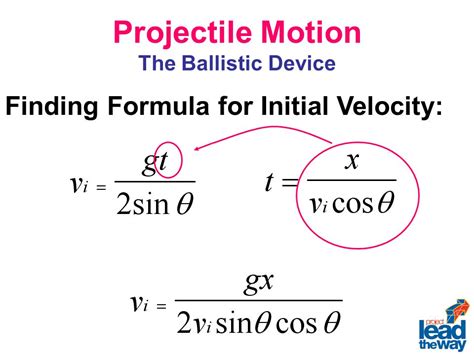 Projectile Motion Equations Initial Velocity