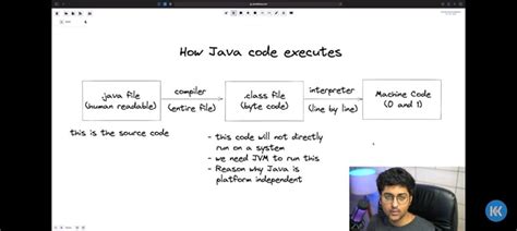 Saswat Pal On Linkedin 100daysofcode Dsawithkunal