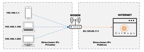 ¿qué Es Una Dirección Ip