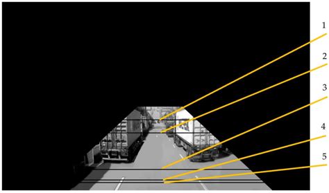 Figure 1 From Robust Lane Detection Algorithm For Autonomous Trucks In Container Terminals